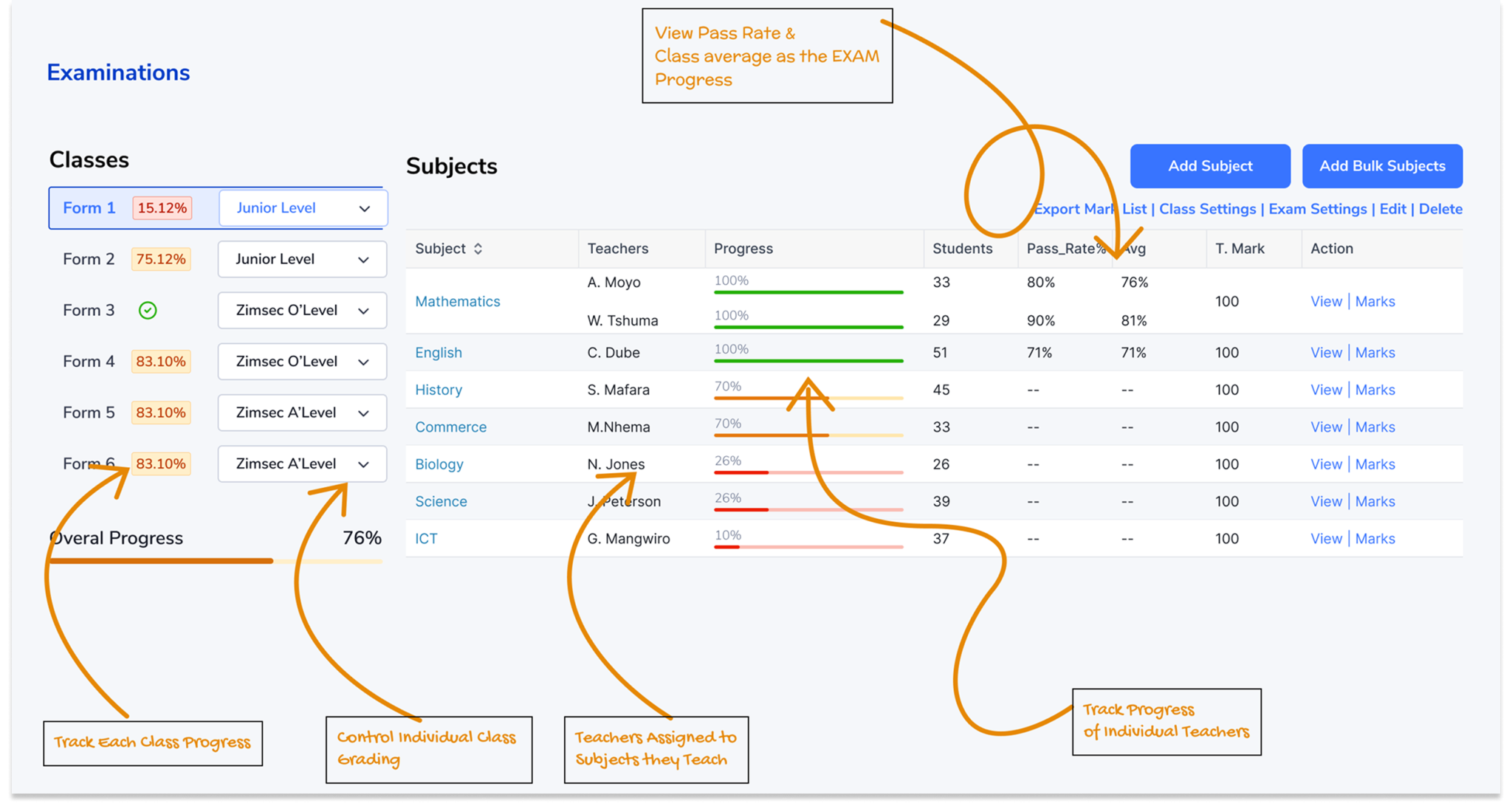 NuClass – The Smart School Management System Built for Zimbabwean Schools - School Management System